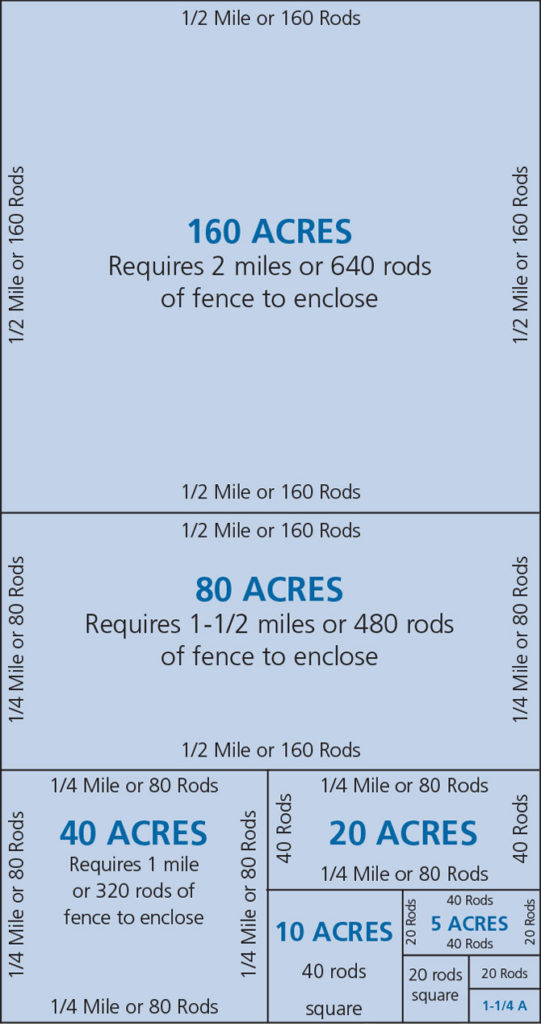 Western Fencing - Building Material Distributors (BMD)
